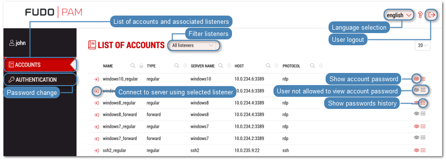 System overview — Fudo PAM 4.4 - User Portal Documentation
