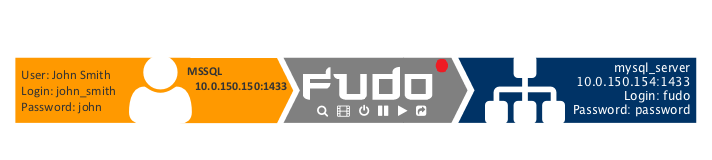 MS SQL — Fudo Enterprise 5.5 - System Documentation